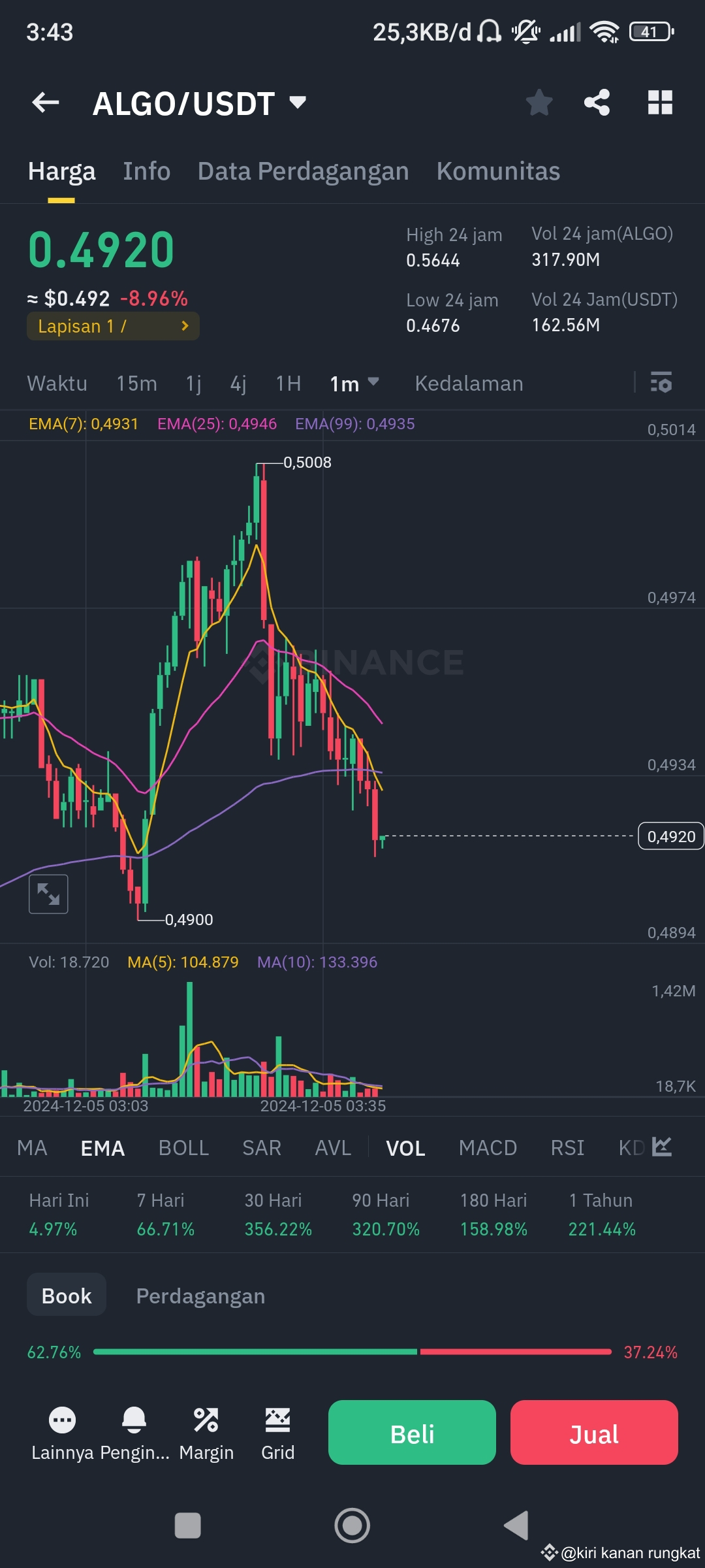 time to make a long green candle 🚀🚀🔥🔥🔥 🚀🚀 $ALGO 🔥 | kiri kanan rungkat ...