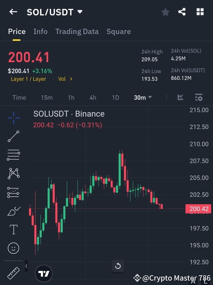 $SOL /USDT SHORT TRADE SIGNAL – BEARS EYEING A DROP! 📉🔥 | Crypto Master 786 on Binance Square