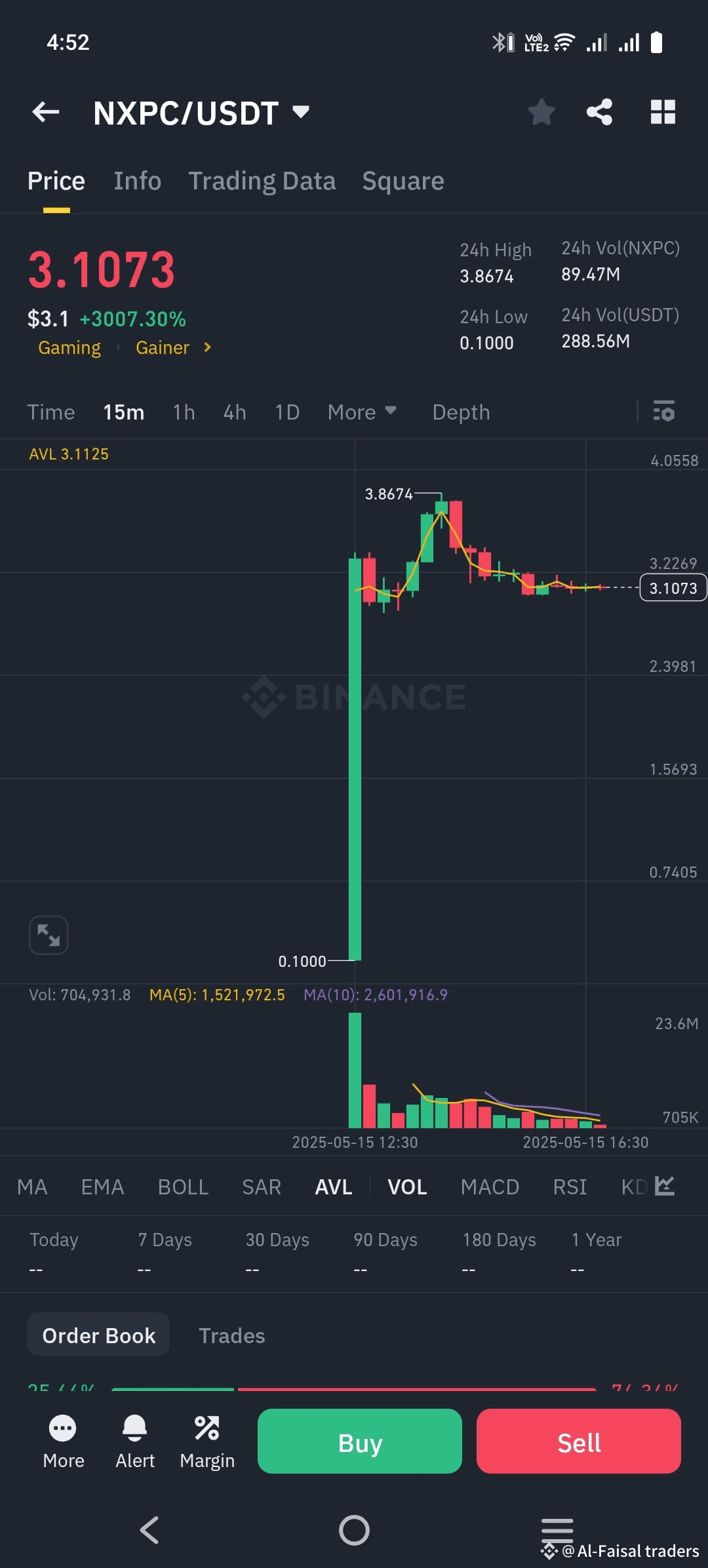 This coin maybe touch to 50 dollars till tomorrow | Al-Faisal traders ...