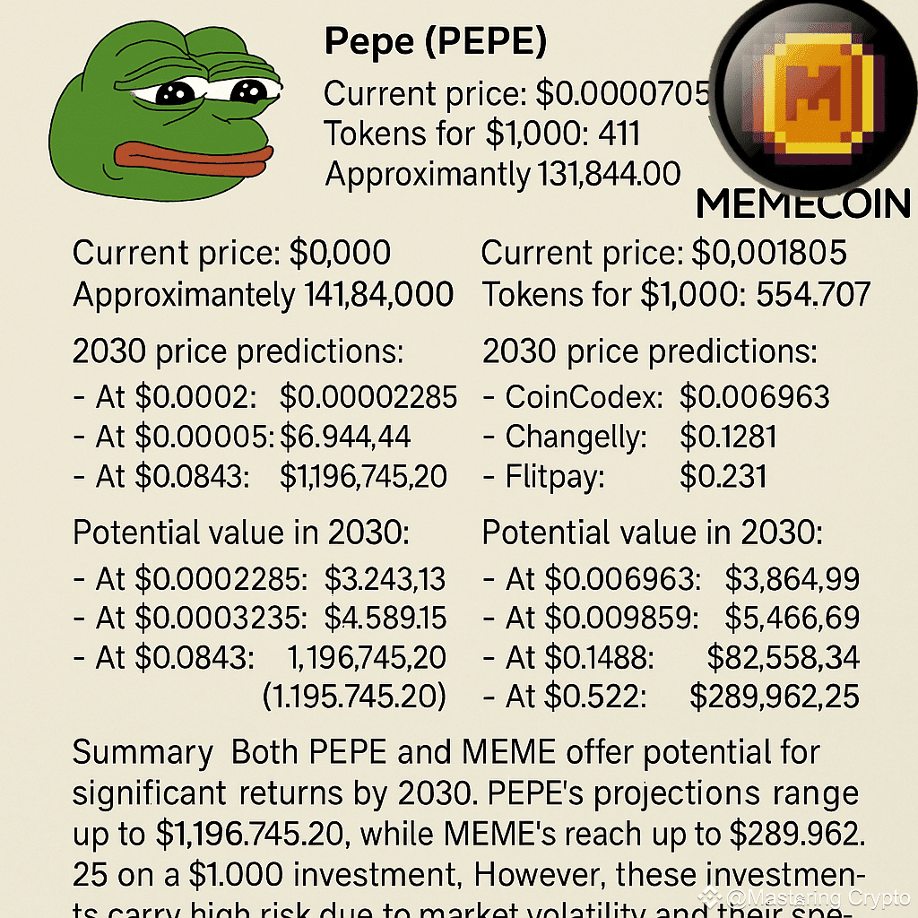 What If You Invest $1,000 in $PEPE or $MEME Today and Forg | Mastering ...