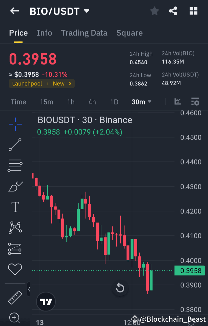 $BIO /USDT Short Trade Signal! 🔥💯 Bio ($BIO) is trading at | Blockchain_Beast on Binance Square