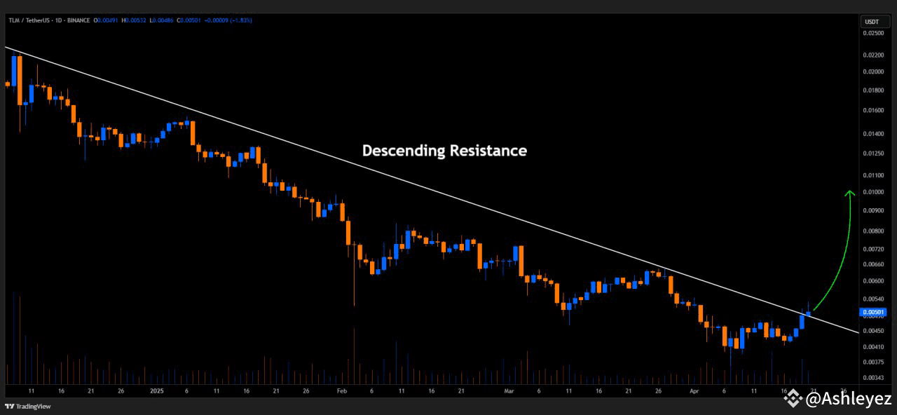 $TLM is testing the descending resistance on the daily chart | Ashleyez ...
