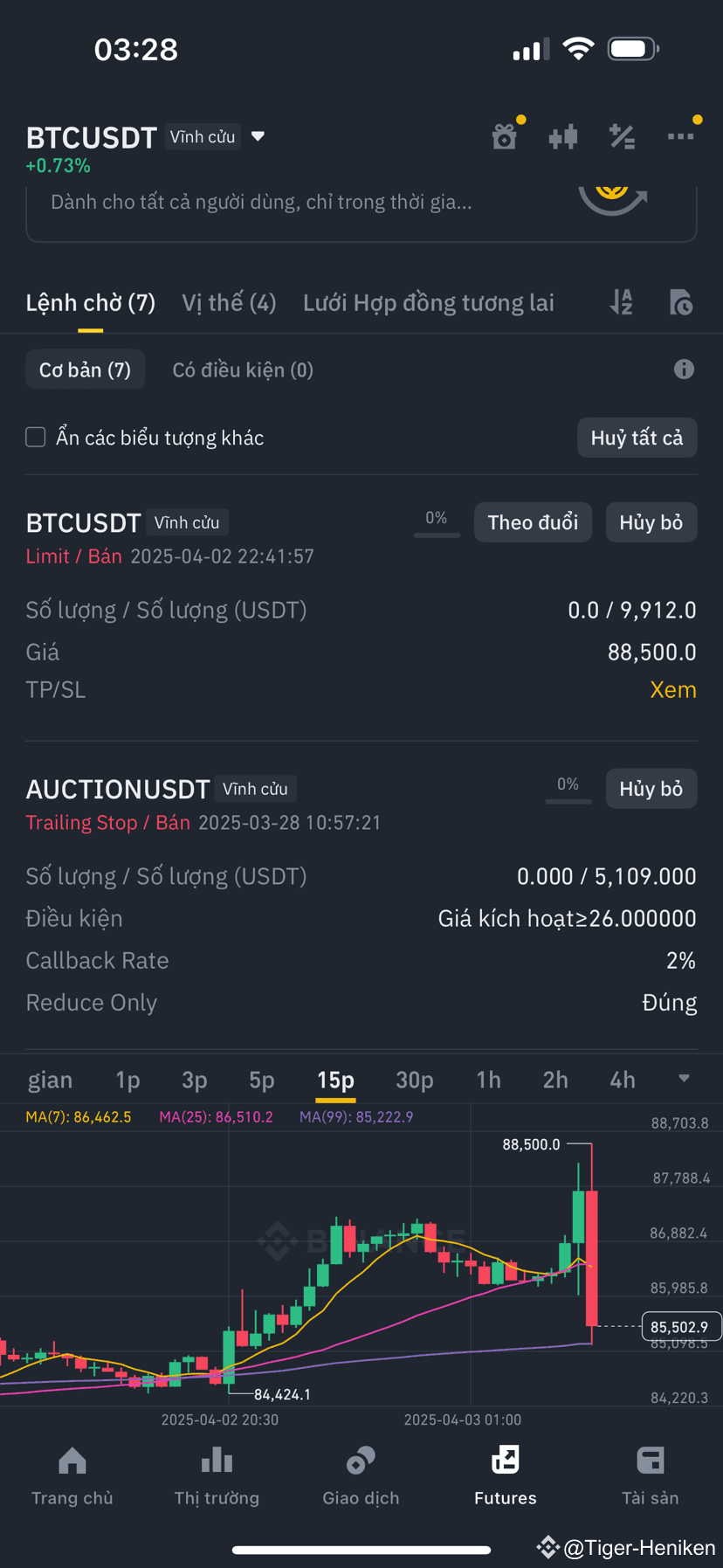 $BTC cài short entry 88500 yet it didn't scan, so frustratin | Tiger ...