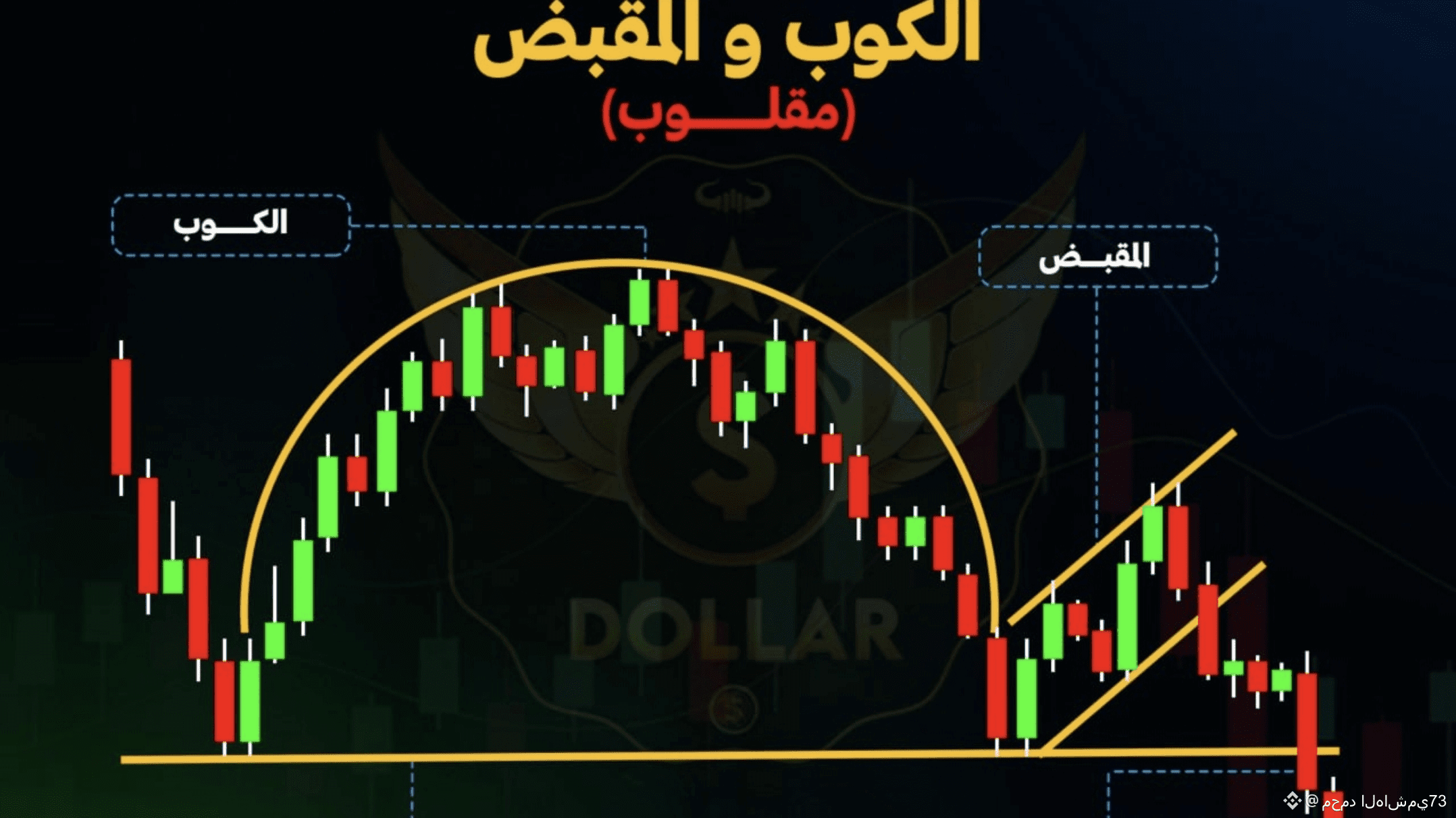 Explanation of the Inverted Cup and Handle Pattern (Inverse Cup ...