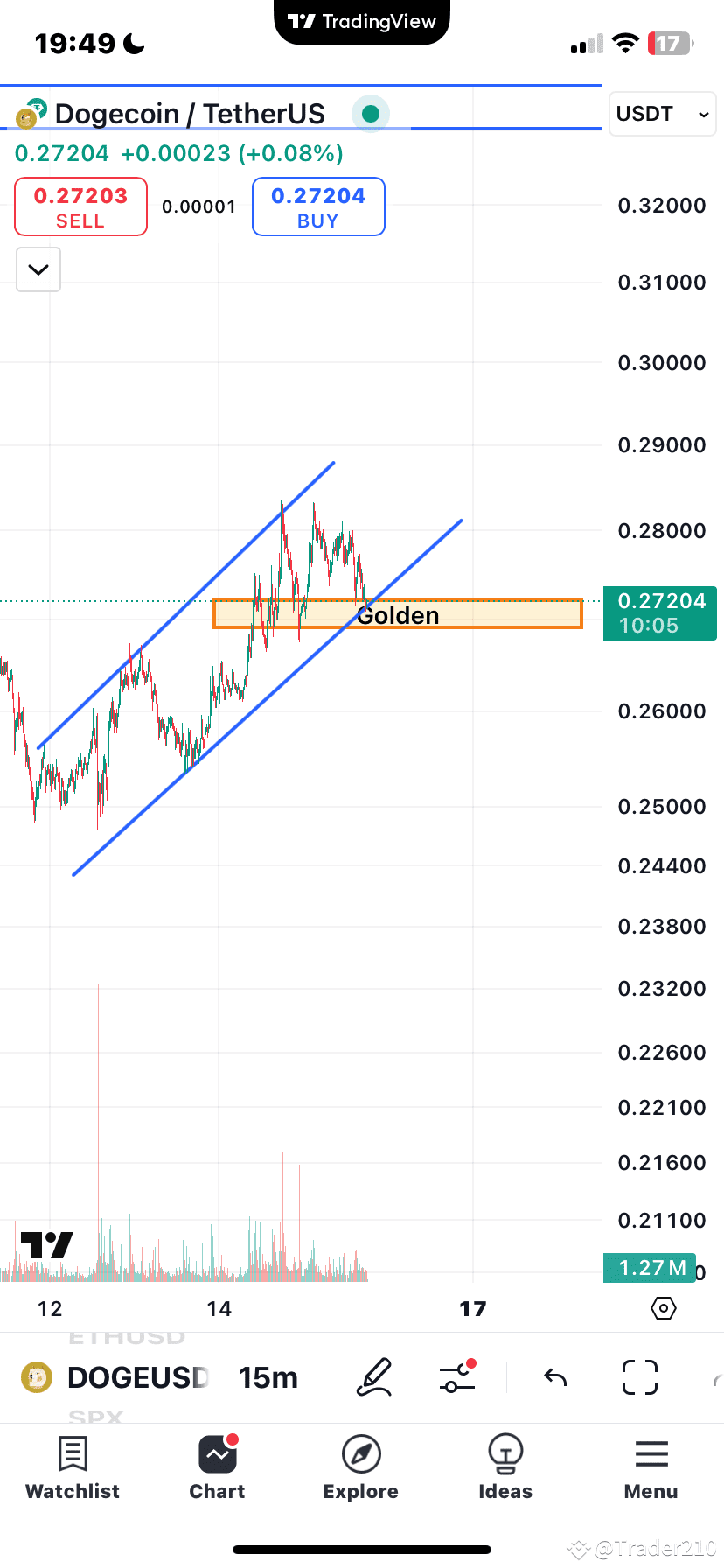 Guys join the dodge up trend and enter long$DOGE | Trader210 on Binance ...