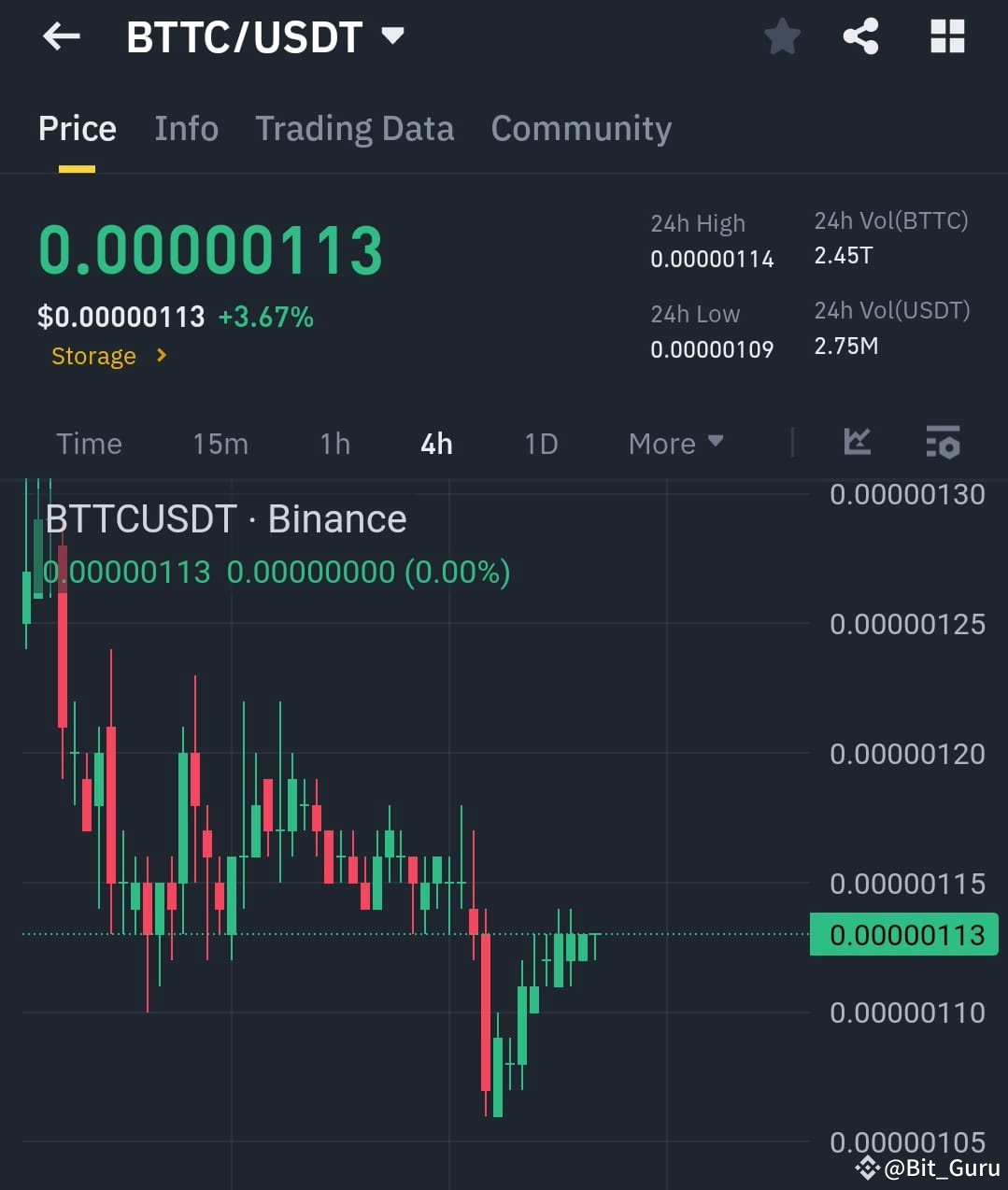 $BTTC Trading Signal - Potential Rebound Setup........!!! | Bit_Guru on Binance Square