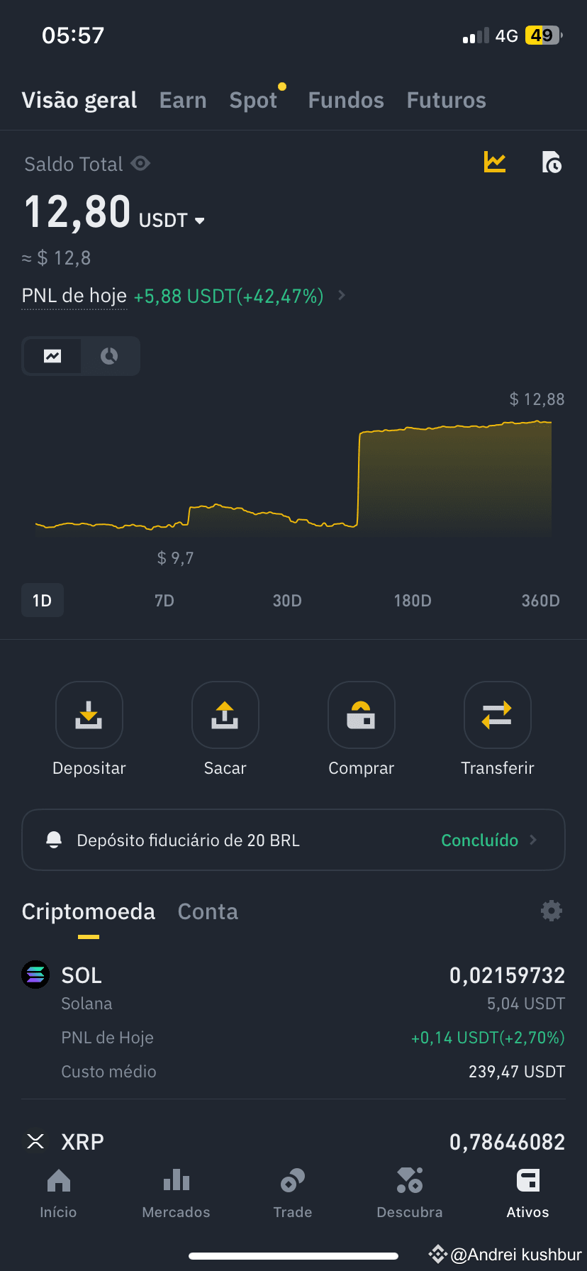 Guys look at the performance overnight. EAR guaranteed incom | bullwin ...