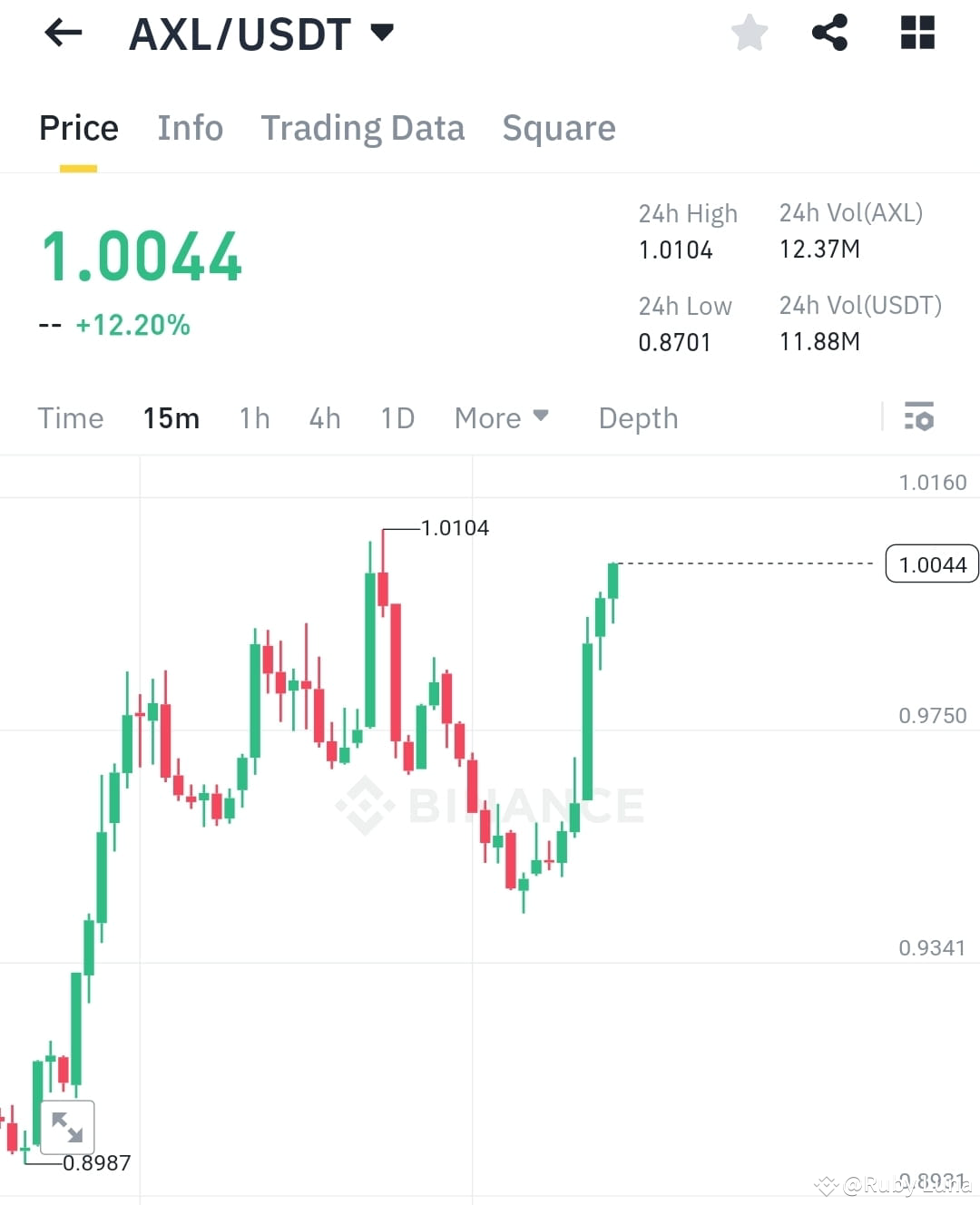 Here's a concise technical analysis and trade signal for the | Ruby ...