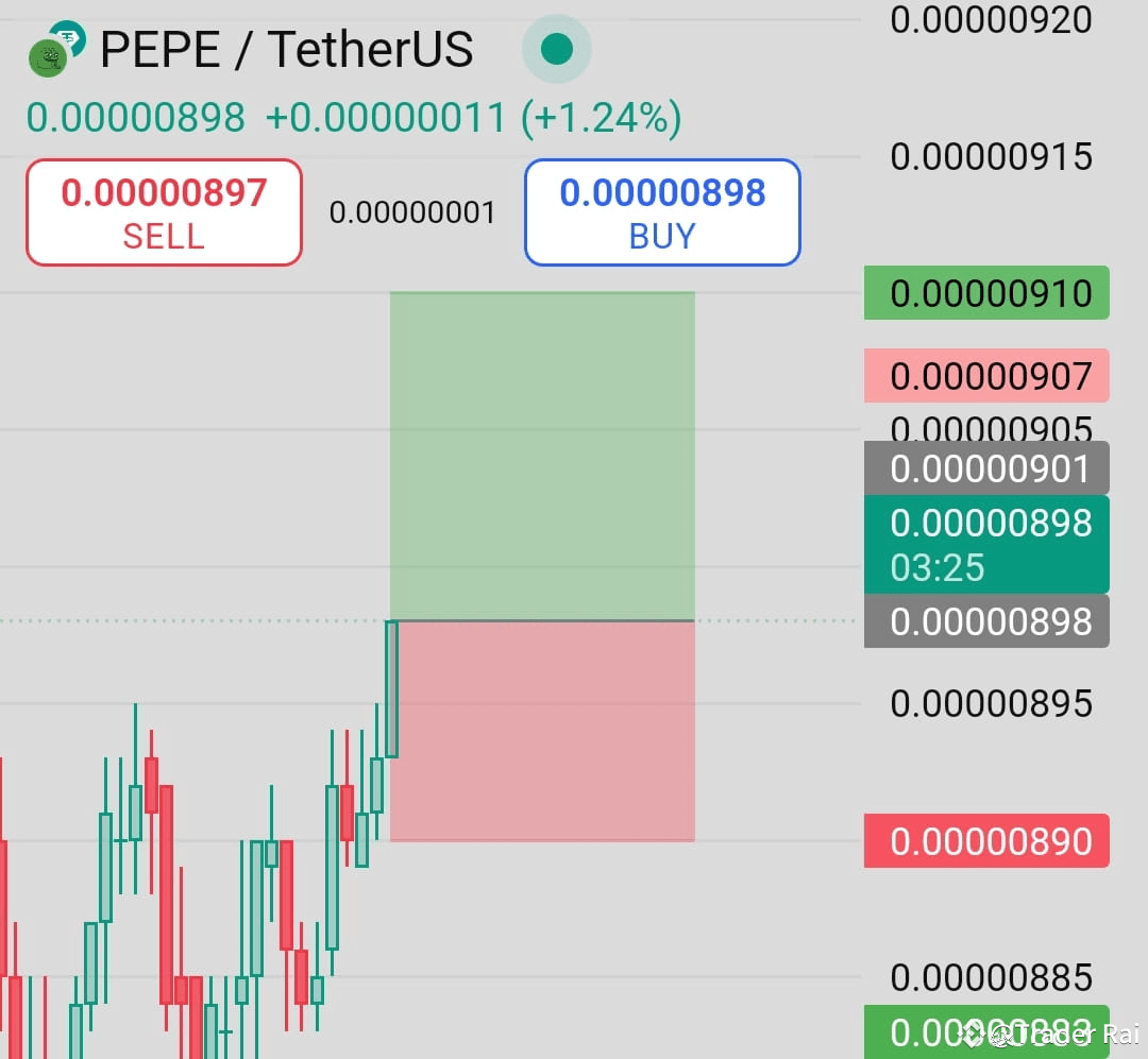 $PEPE – Breakout Trade Activated! 🚀🐸 $PEPE is climbin | Trader Rai on ...