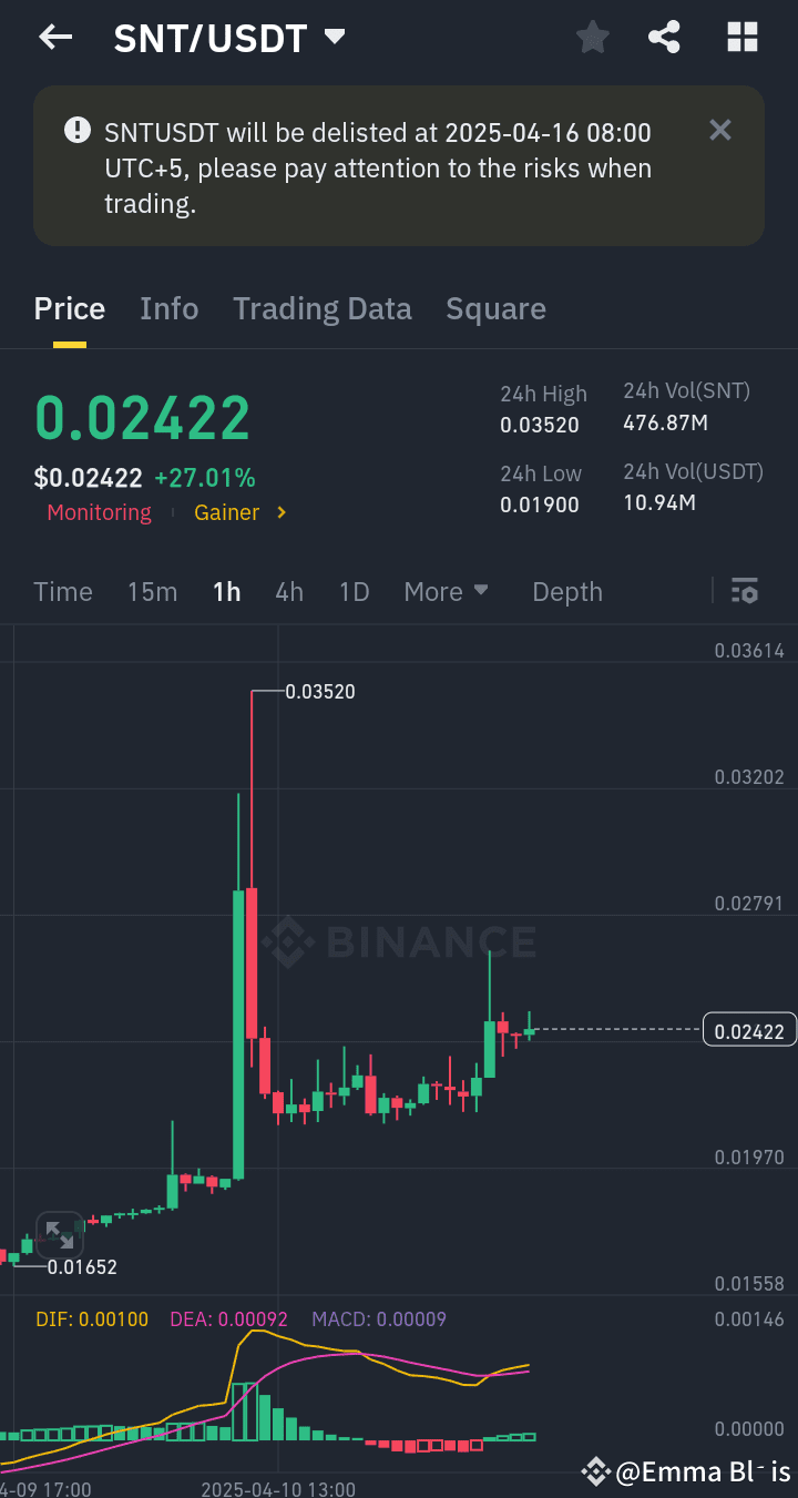🚨 $SNT /USDT – Last Pump Before Delisting? ⚠️ $SNT is up + | Emma Blais on Binance Square