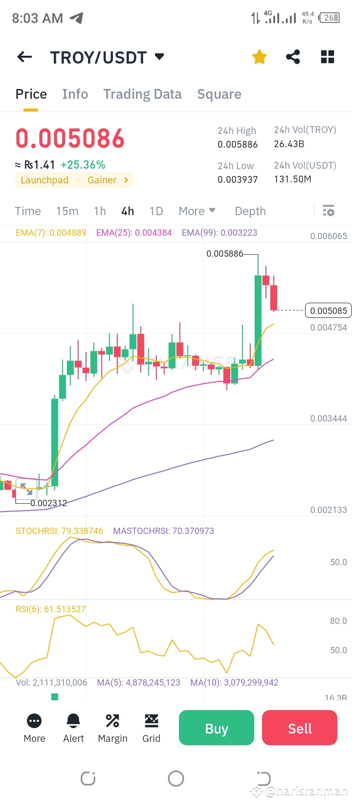 $TROY Tonight target: For tonight, if TROY maintains its upw ...