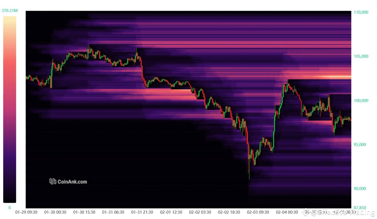 BTC Analysis With On-Chain Data Heat map liquidation on BTC ...