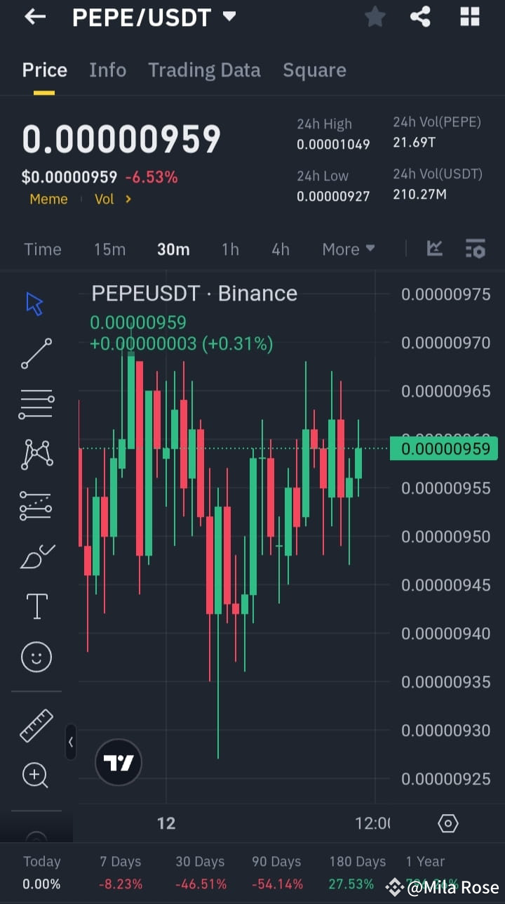 $PEPE /USDT correction momentum 💥 Ready For Recovery Upd | Mila Rose on Binance Square