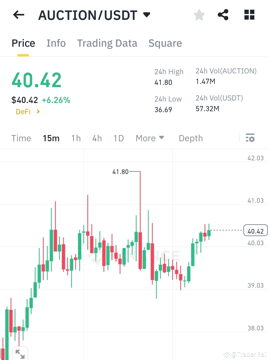 🚀 $AUCTION is Pumping! 🔥 📊 Massive Trading Volume: 🔹 | Trader Rai on Binance Square