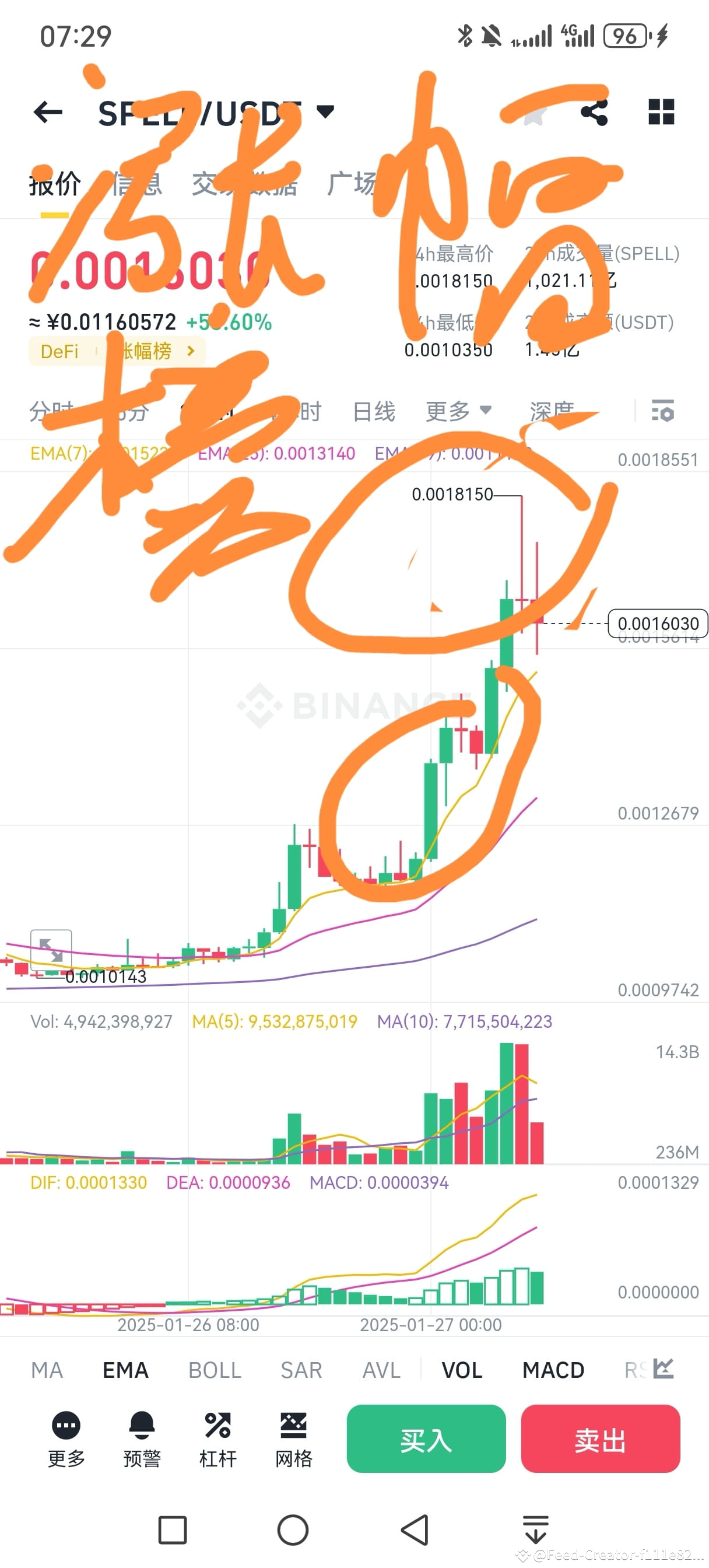 Why do the trend chart and data on the rise list differ from | Feed ...