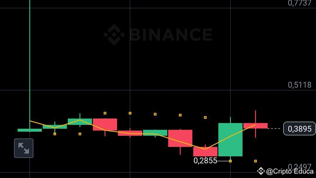 Polygon all signs of a mid-term explosion 💣 | Cripto Educa on Binance Square