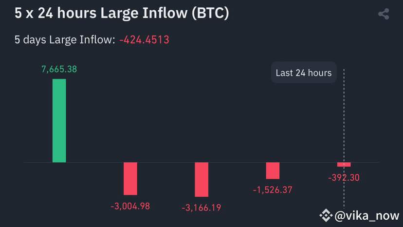 $BTC The presence of volumes at the top of the order book in | vikanow1 ...