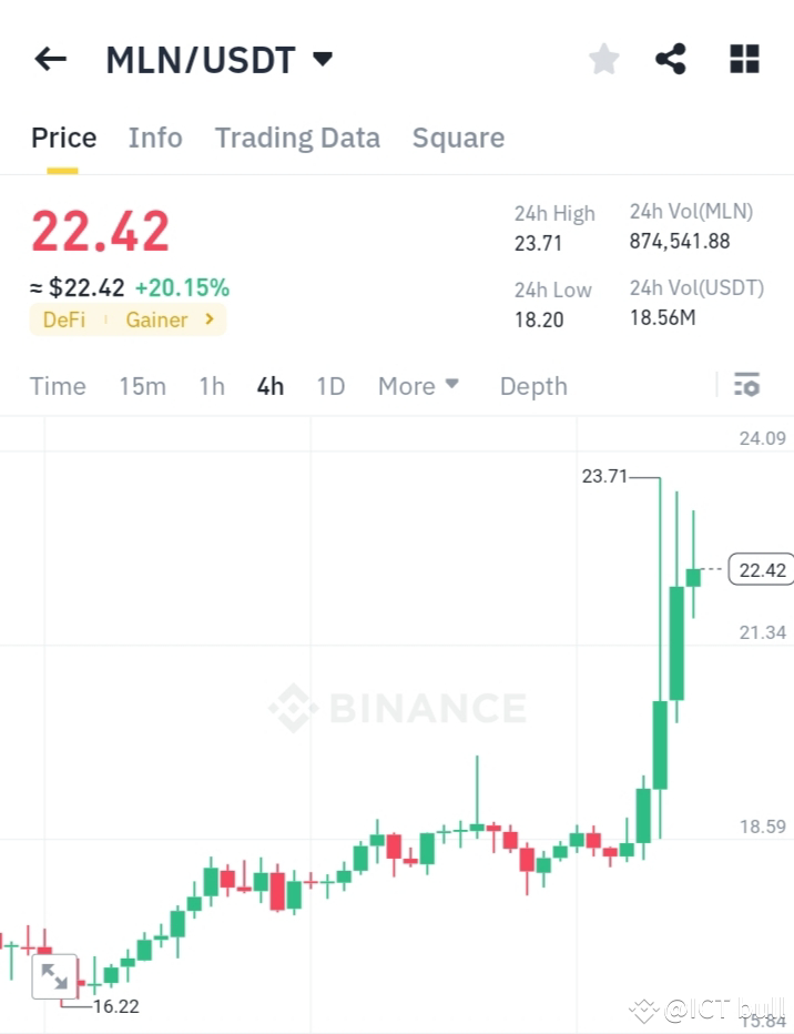 🚨 $MLN /USDT ALERT: Breakout Rally – Key Targets in Focus! | ICT bull on Binance Square