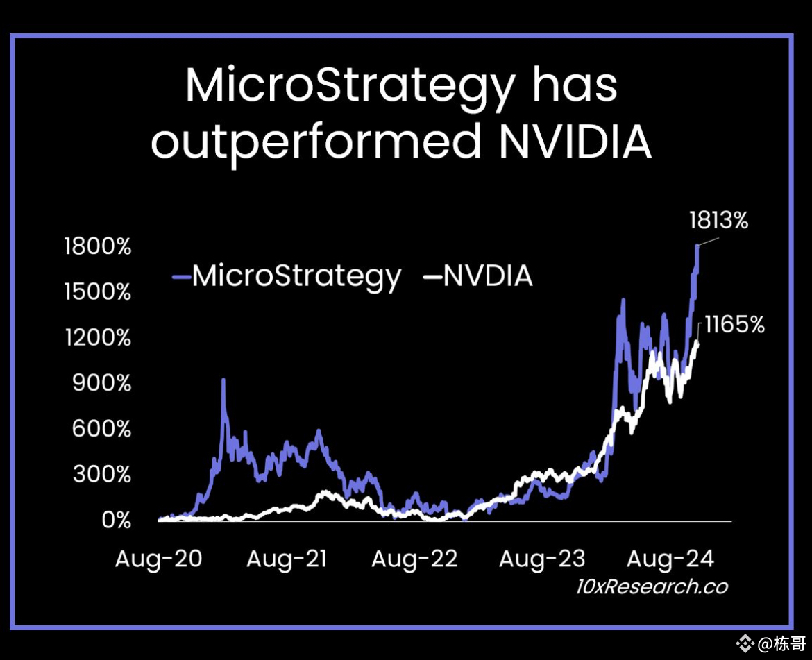 MicroStrategy has outperformed NVIDIA | 栋哥 on Binance Square