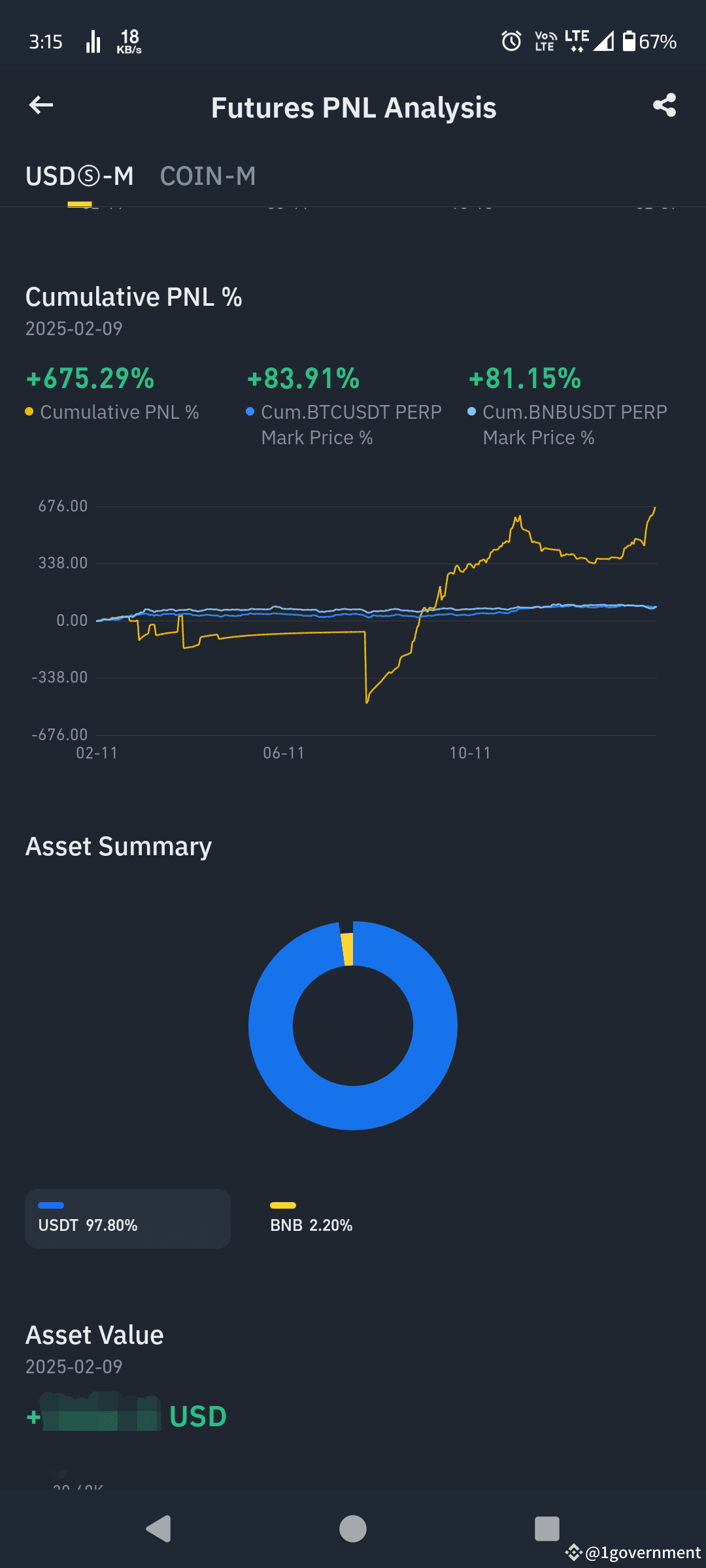 👹💀My PNL on fire 🔥 👹 🚀 My Binance Futures Trading Journ | Tr_Venom on ...