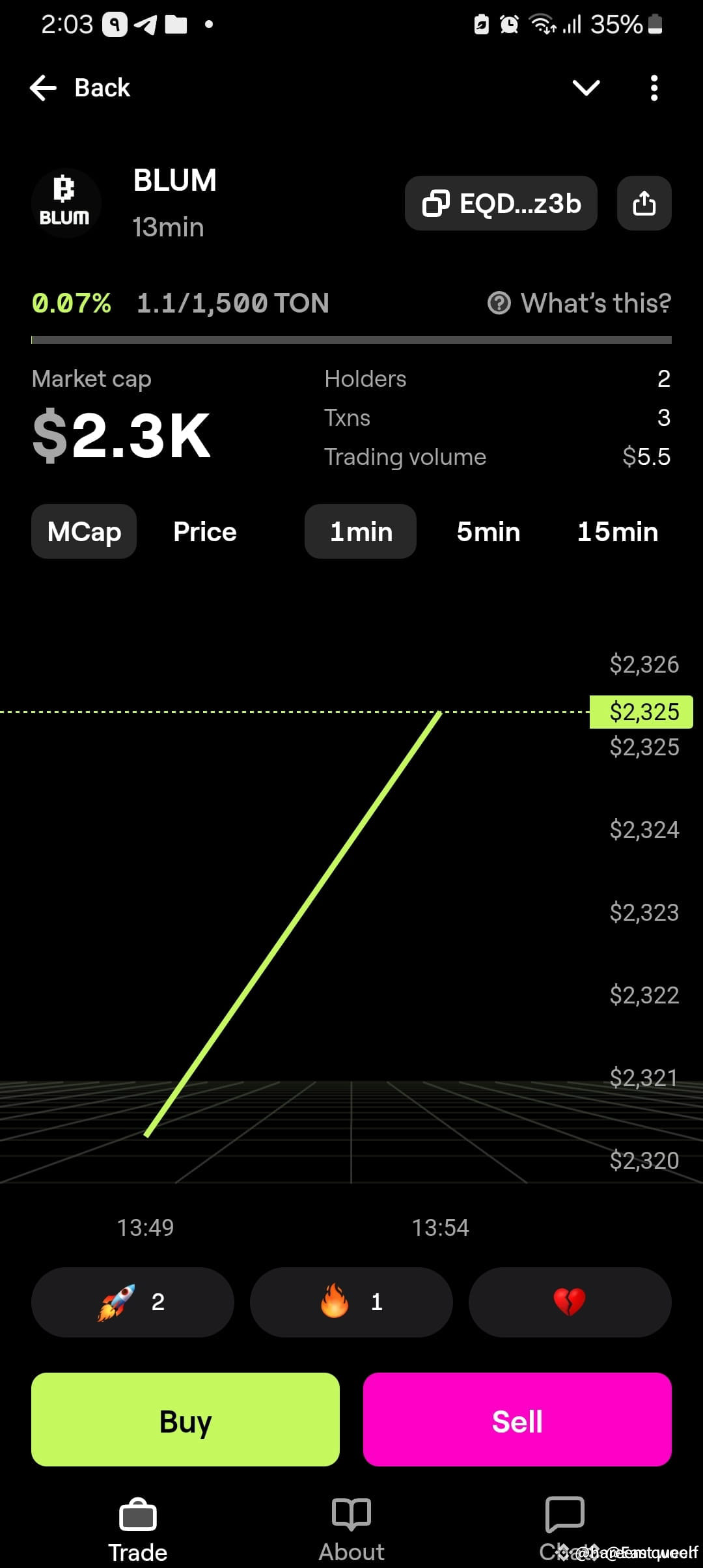 About Blum $SOL $BTC $XRP Hello, everyone! I hope you're al | hareem ...