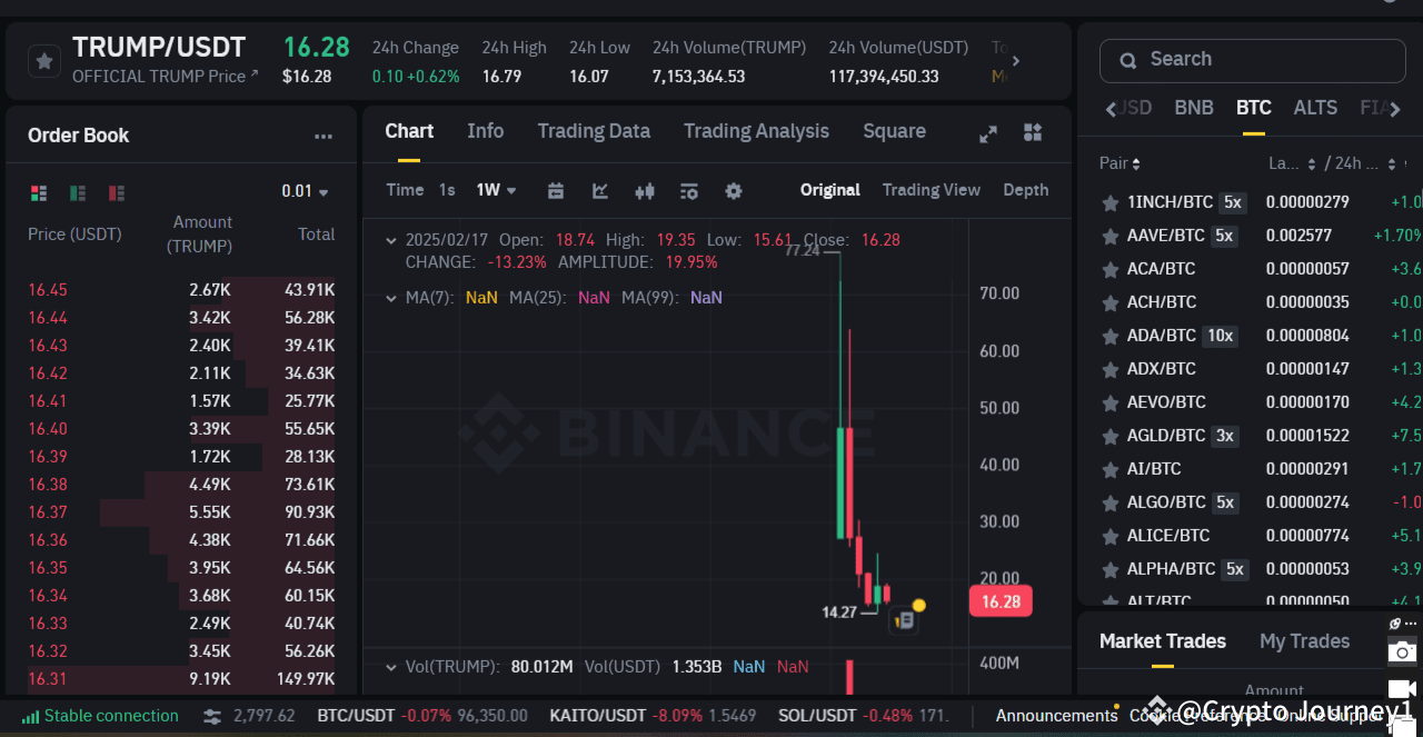 🚀 $TRUMP /USDT – Steady Gains, Strong Potential Ahead! 🚀 | Crypto Journey1 on Binance Square