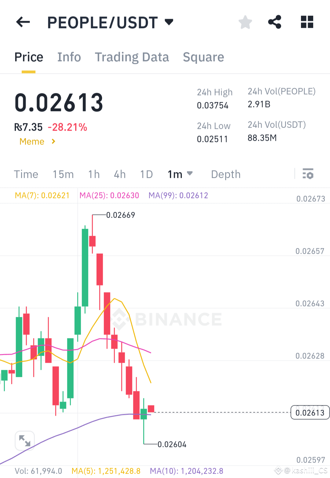 $PEOPLE PEOPLE coin is fully down now buy this coin right | kashiii_CS ...