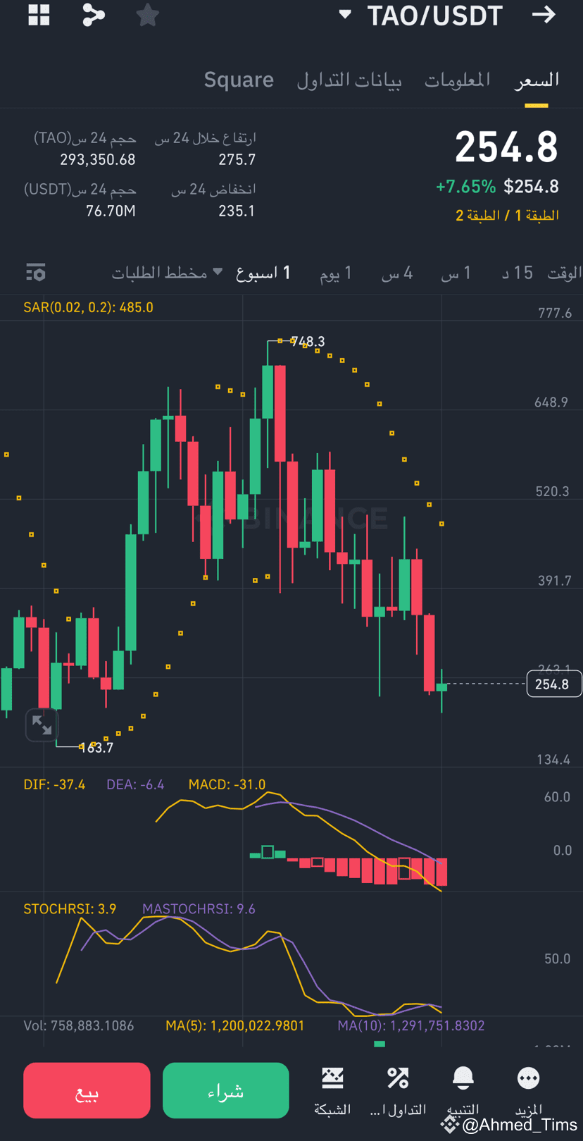 📉 $TAO /USDT – Is it a potential reversal or further declin | Ahmed_Tims on Binance Square