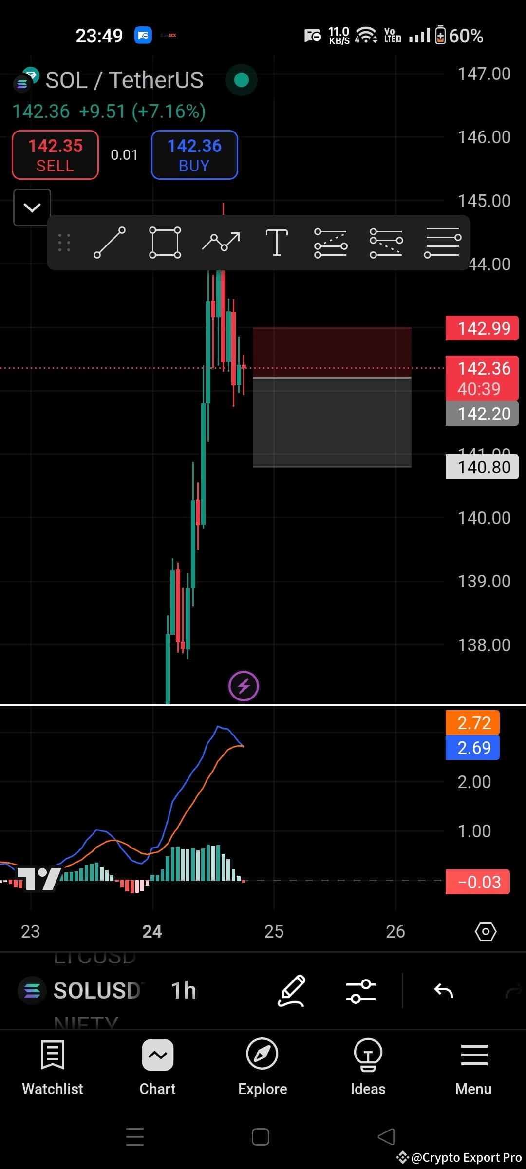 🚀 $SOL Trade Setup 💎 📌 Current Price: 141.56 (+8.09%) | Crypto Export ...