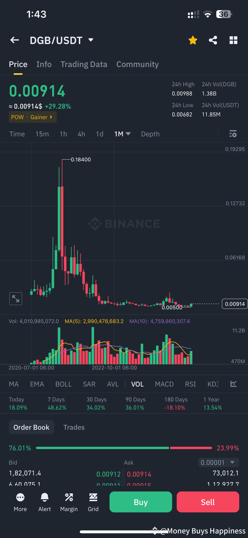#DGB/USD Will hit 0.10$ Soon🚀🚀 “Monthly Chart”📊 “Buy now | Money Buys ...