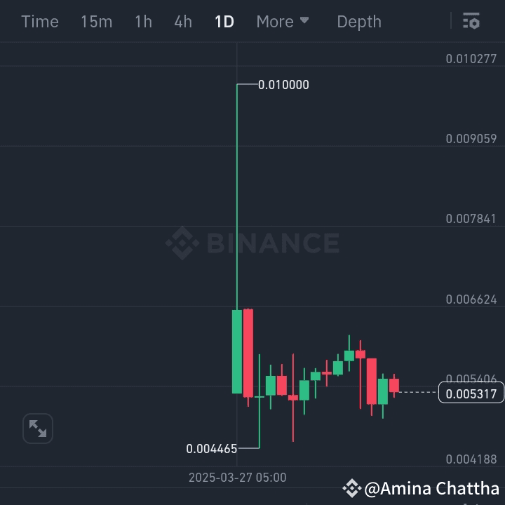 $BANANAS31 Bananas31/USDT approaching breakout range with de | Amina Chattha on Binance Square
