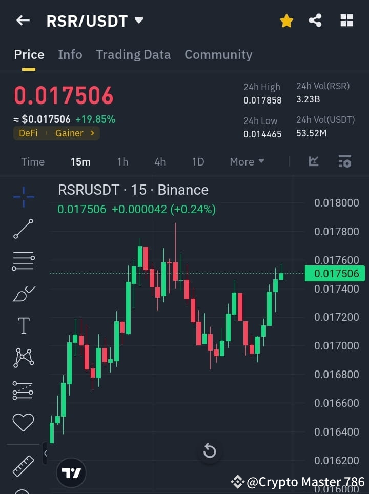 🚀🔥 $RSR /USDT SURGES - BULLISH MOMENTUM TAKES CHARGE! 🔥🚀 | Crypto Master 786 on Binance Square