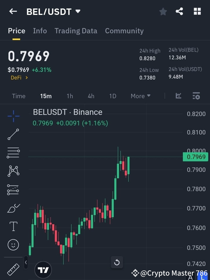 $BEL /USDT Bull Run Momentum!🔥💯 📌 Current Price: $0.7969 | Crypto Master 786 on Binance Square
