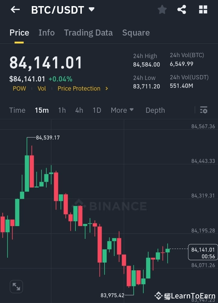 Bitcoin (BTC) Holding Strong Above $84K! 🚀 📊 Current Pric | LearnToEarn on Binance Square