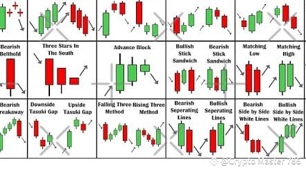 🚀 Turn $50 into $1,000 in Just 7 Days with 5-Minute Candle Patterns on ...