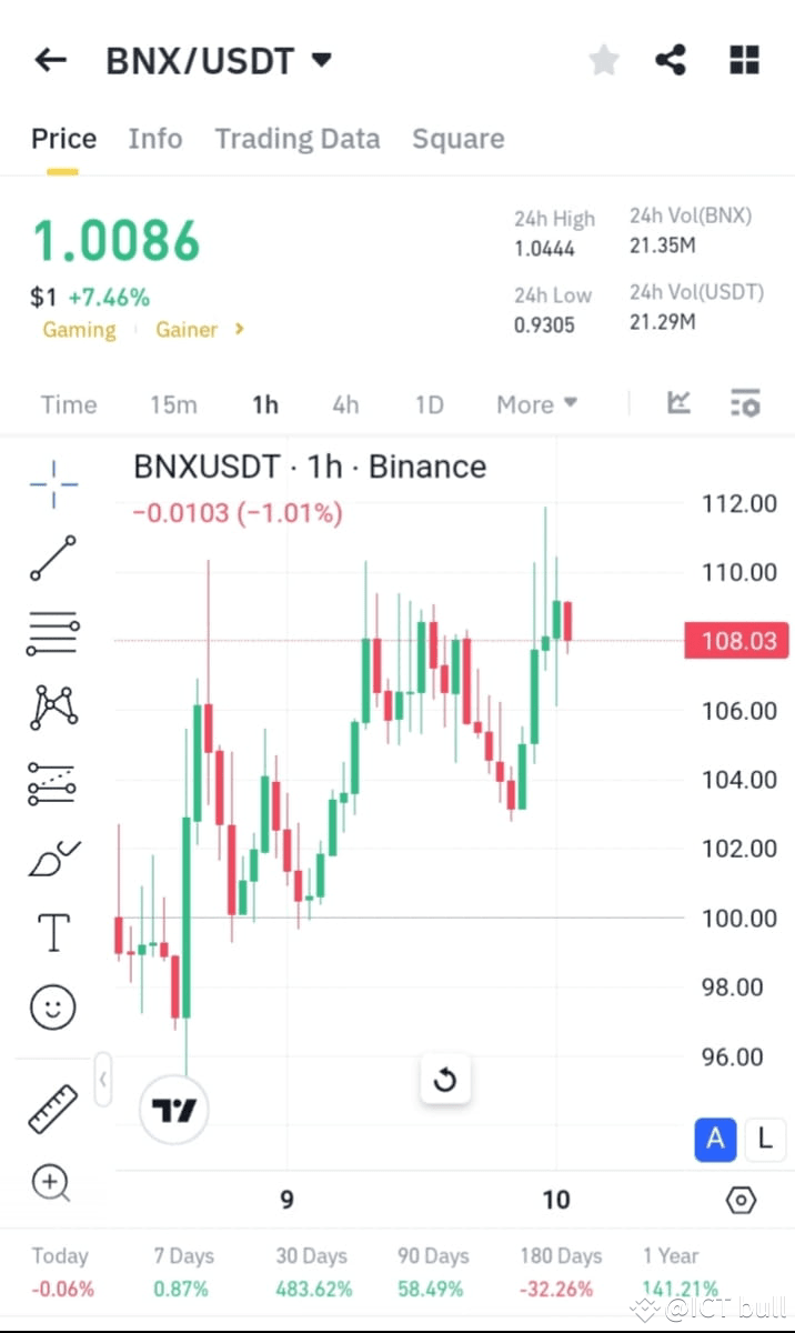 $BNX /USDT – SPOT TRADE SETUP: READY FOR THE NEXT MOVE? 🚀🔥 | ICT bull on Binance Square