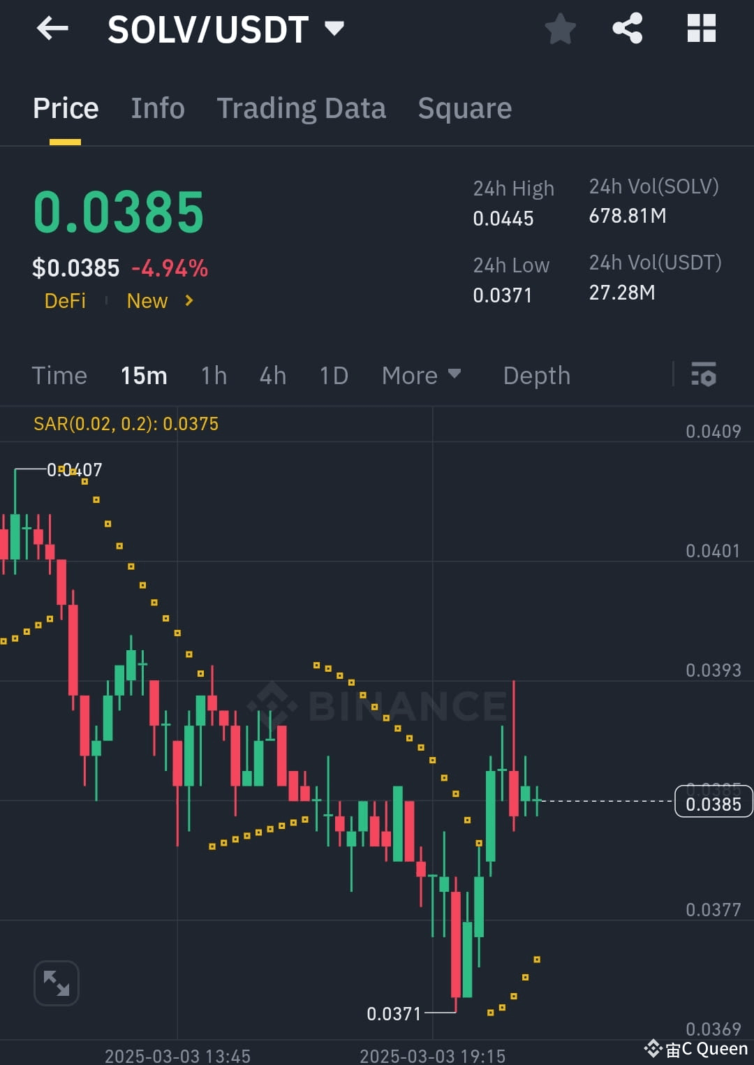 $SOLV /USDT - SHORT SETUP IN PLAY $SOLV is facing strong | C Queen on Binance Square