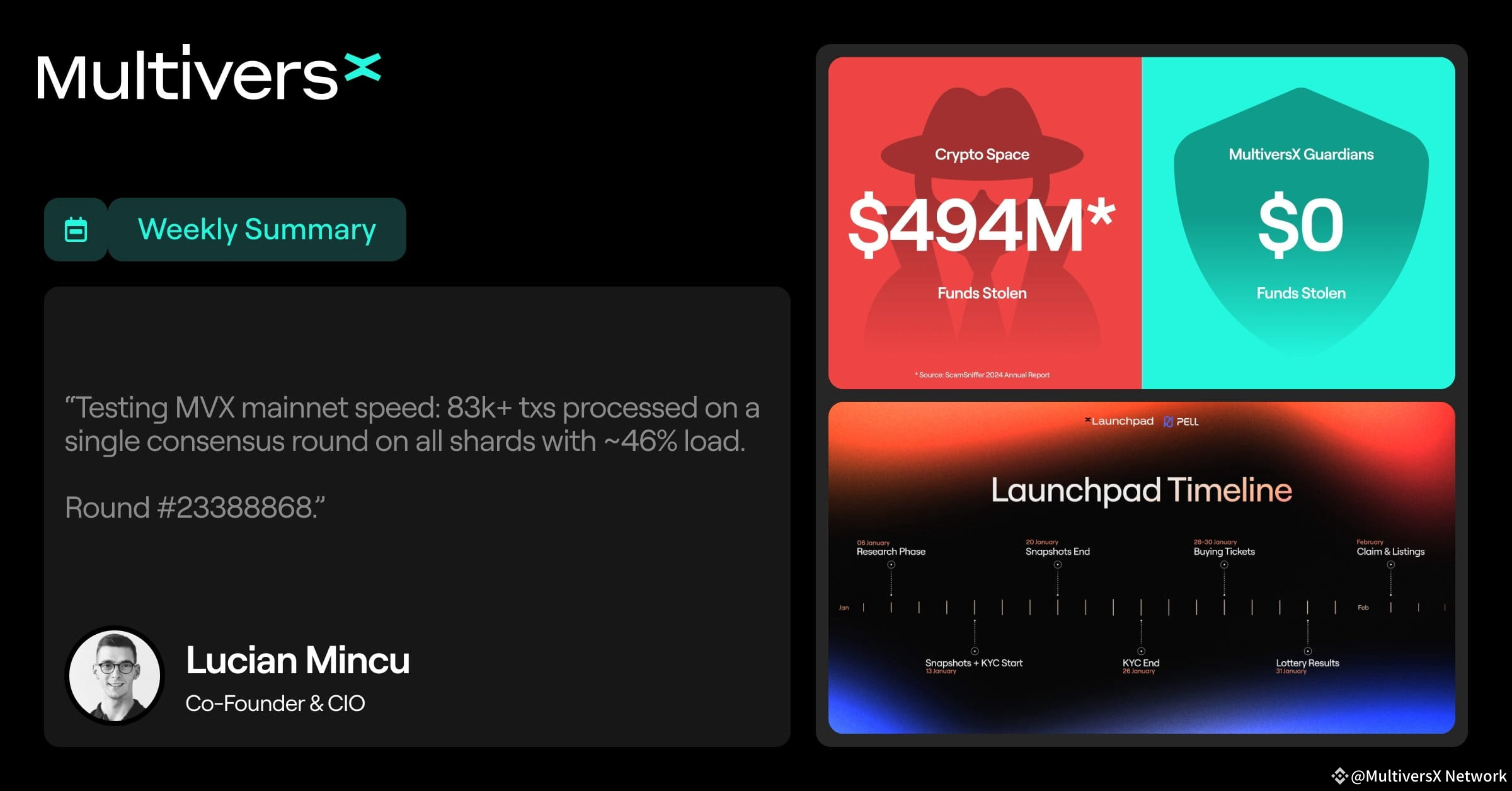 Last week in $EGLD 🌏 🚀 Pell Network launchpad timeline 🔬 | MultiversX Network on Binance Square