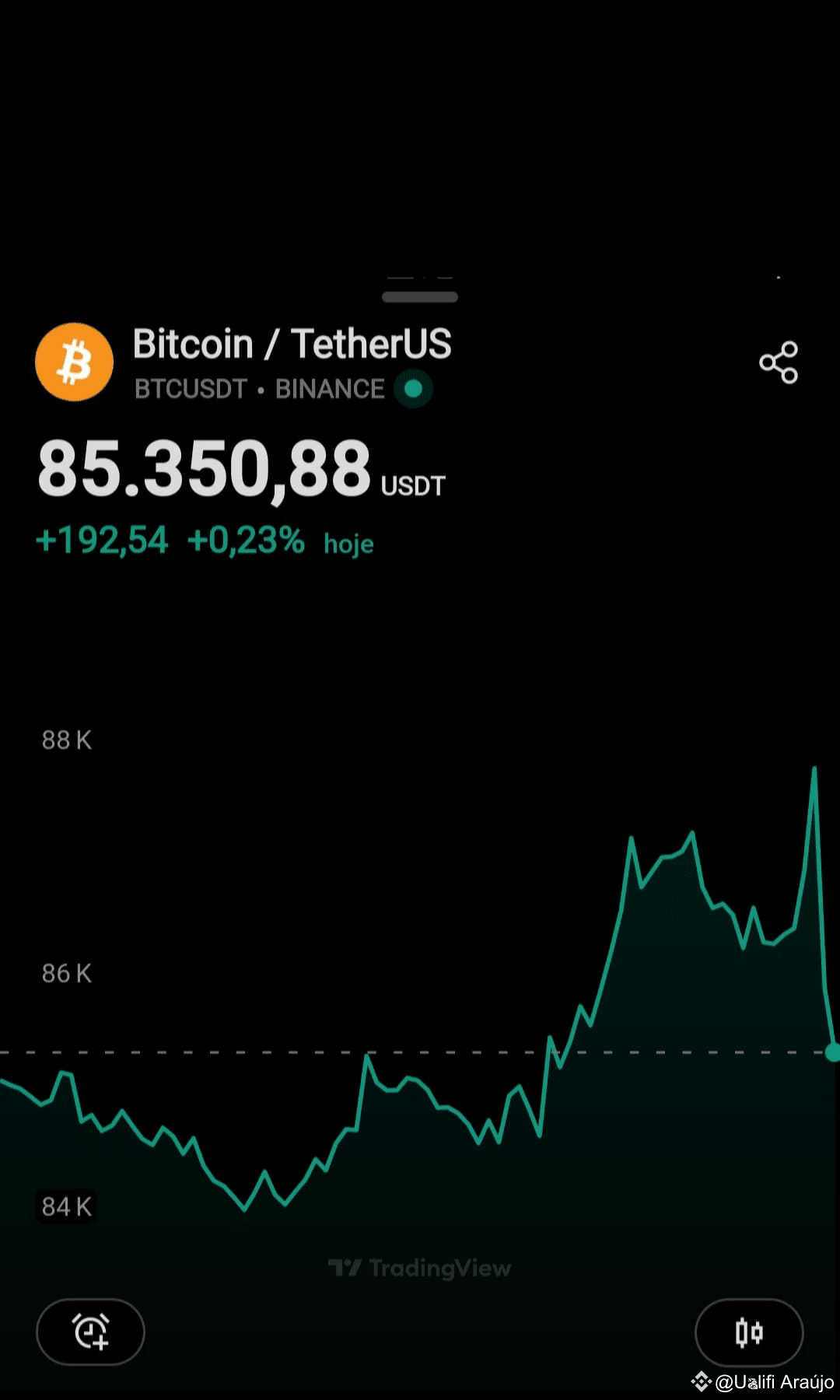 USA imposes 10% Tariffs on all countries! The #BTC reached | Ualifi ...