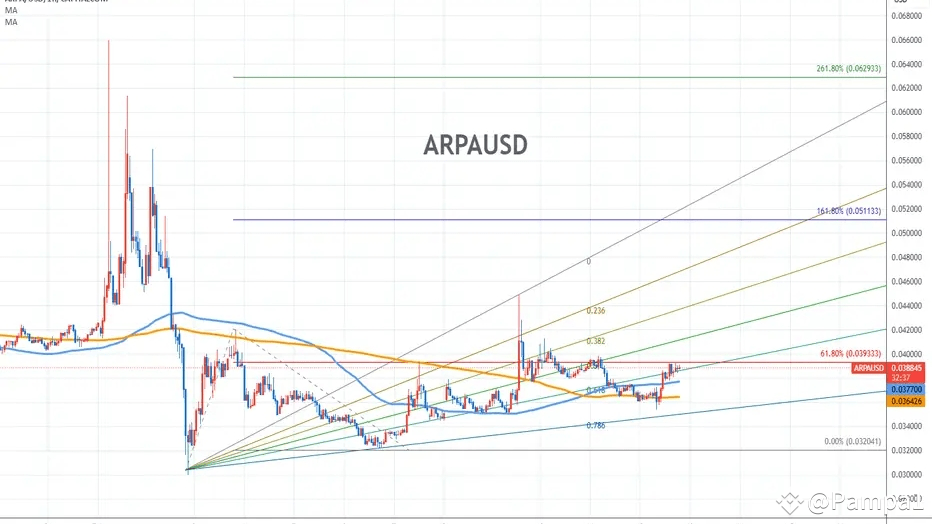🚀 ARPA: Ready to Spring? 🏹 Fibonacci & Slingshot Analysis Hints at Potential Upside! 💰 | Pampa1 ...