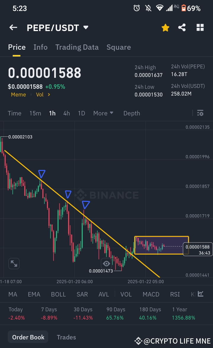 🔥 $PEPE is Heating Up Potential Trade Setup ALERT 🚨👀!! | CRYPTO LIFE MNE on Binance Square