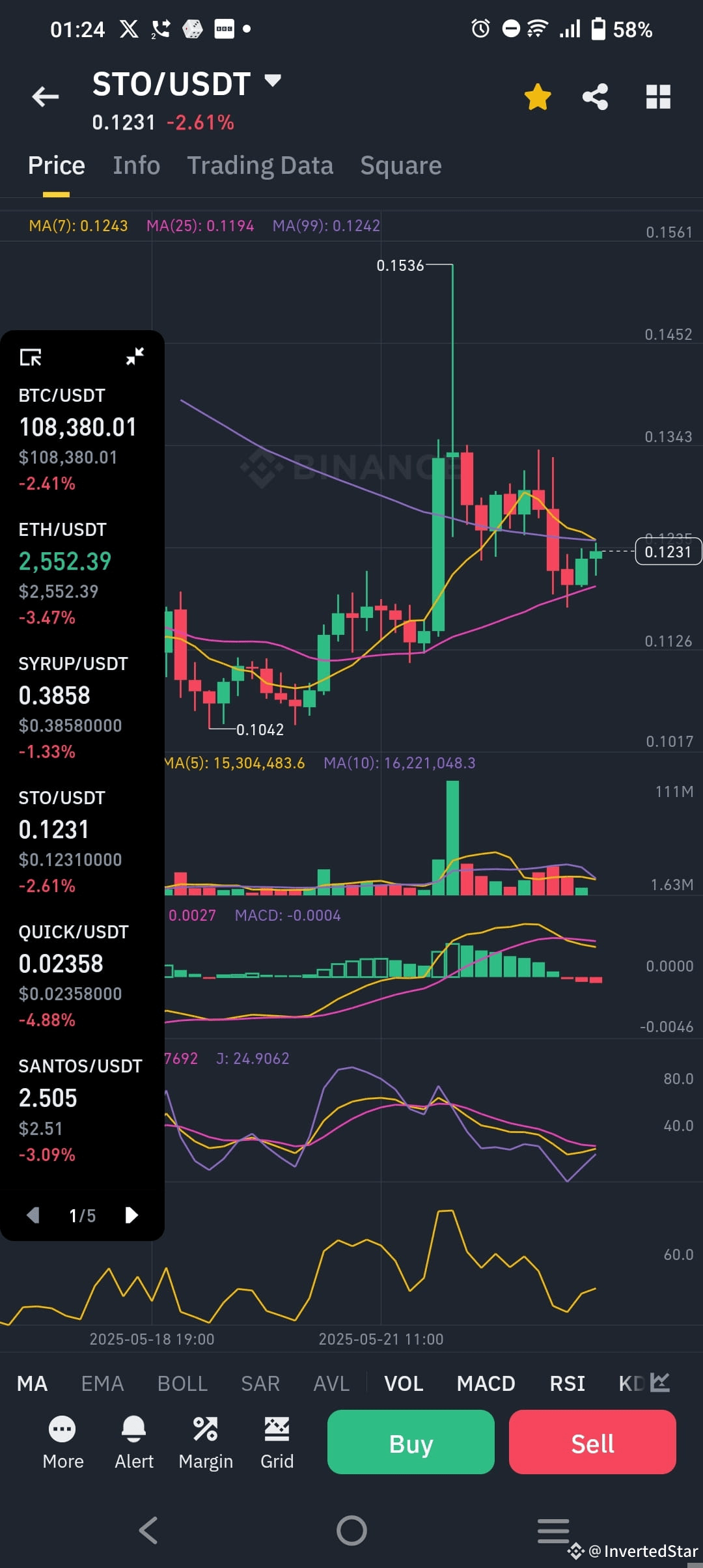$STO indicators look nice. i may buy more at 0.1220 | InvertedStar on ...
