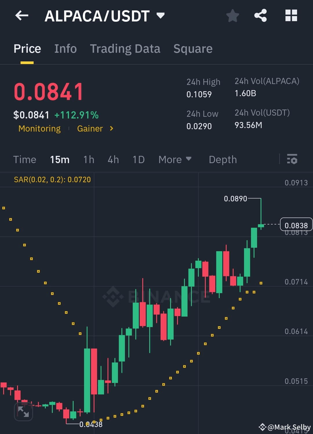 $ALPACA /USDT – ALPACA GOES WILD! 🦙🚀💥 $ALPACA explodes +1 | Mark Selby ...