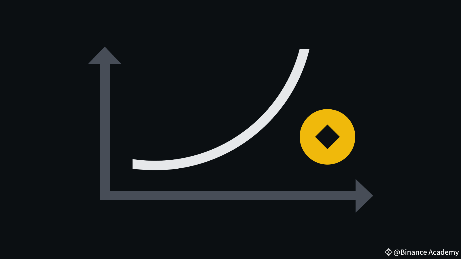 What Is a Bonding Curve in Crypto? | Binance Academy on Binance Square
