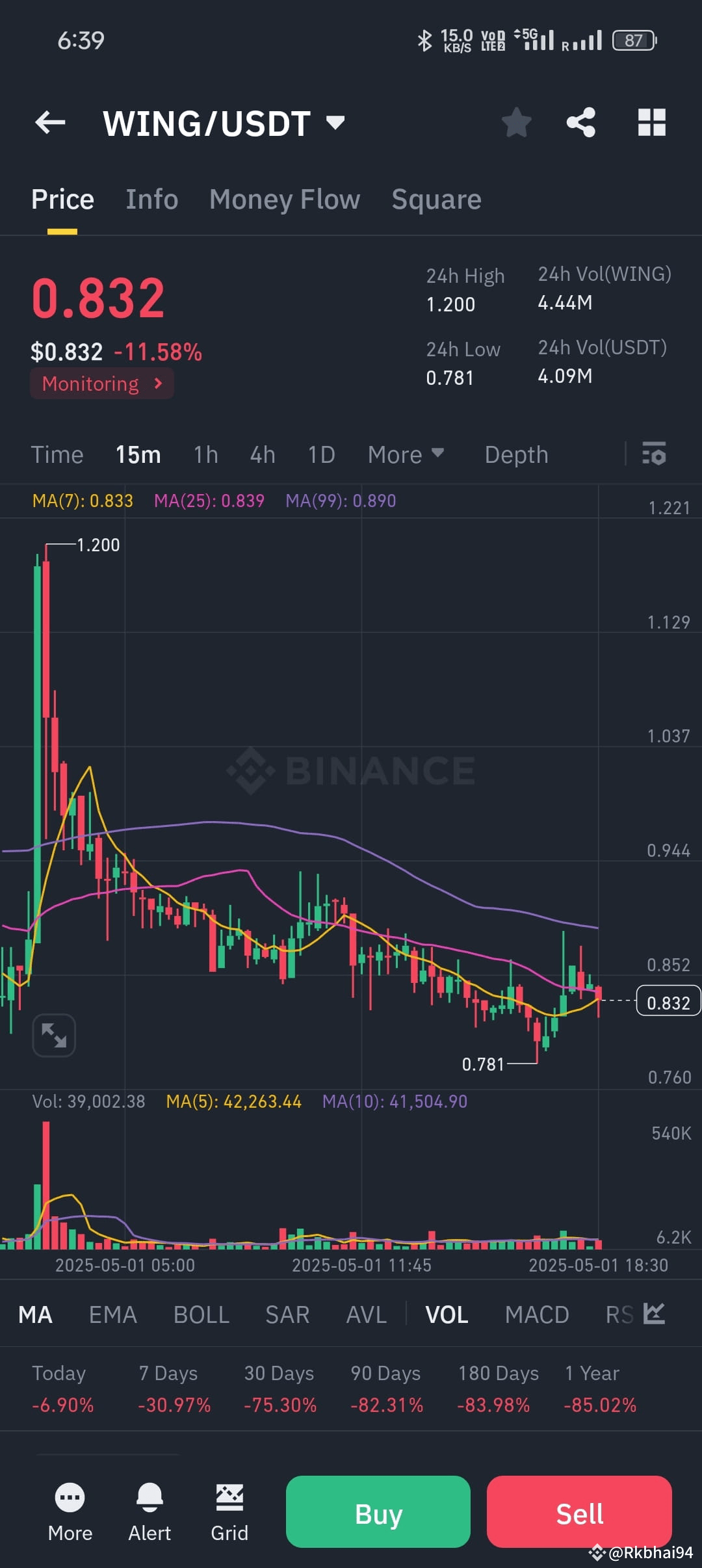 very high chances again tell you all don't Miss this opport | Rkbhai94 ...