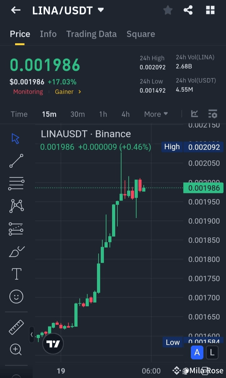 $LINA /USDT Strong Bullish Momentum 💯🚀 Ready For Next Oppo | Mila Rose on Binance Square