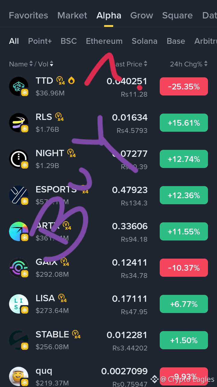 WAIT ....WAIT...WAIT....Just leave everything look Here 🚨 | Crypto ...