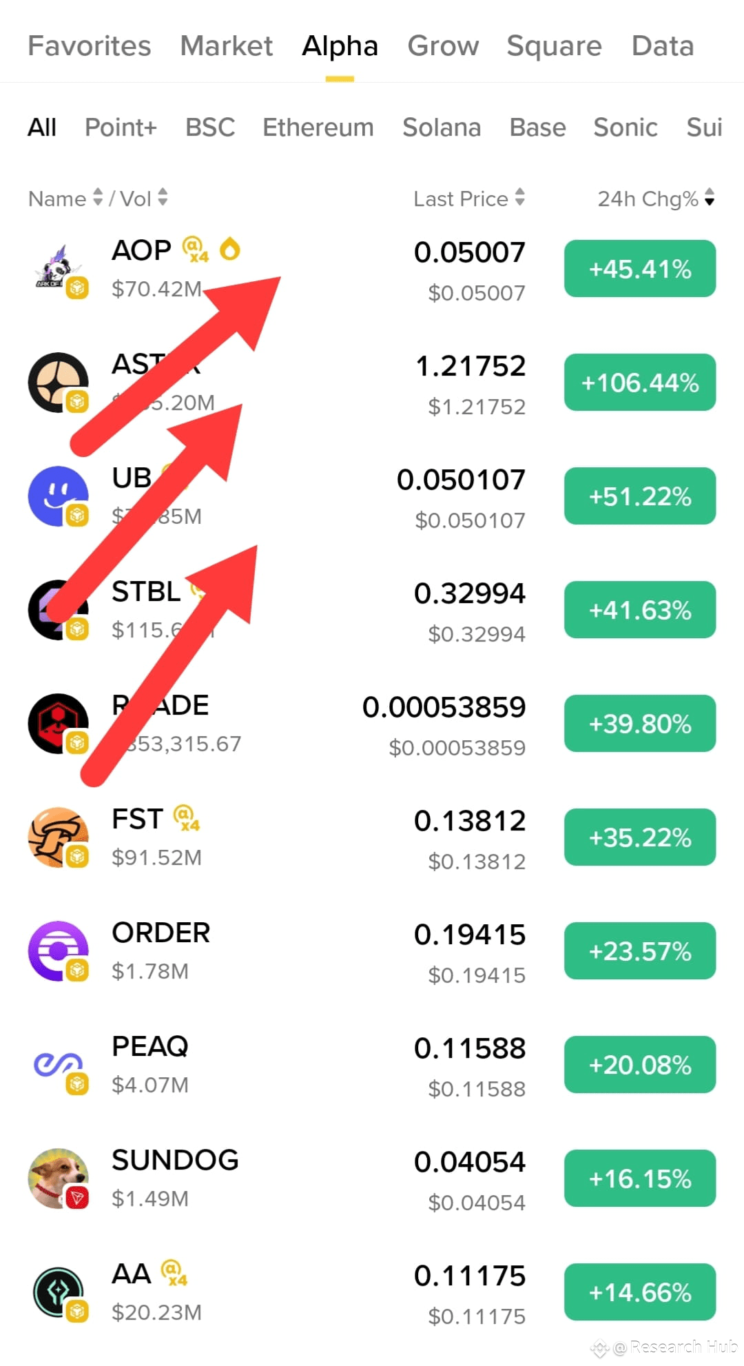 Alpha Market Titans: $AOP , $ASTER & $UB – Top 3 Super | Research Hub ...