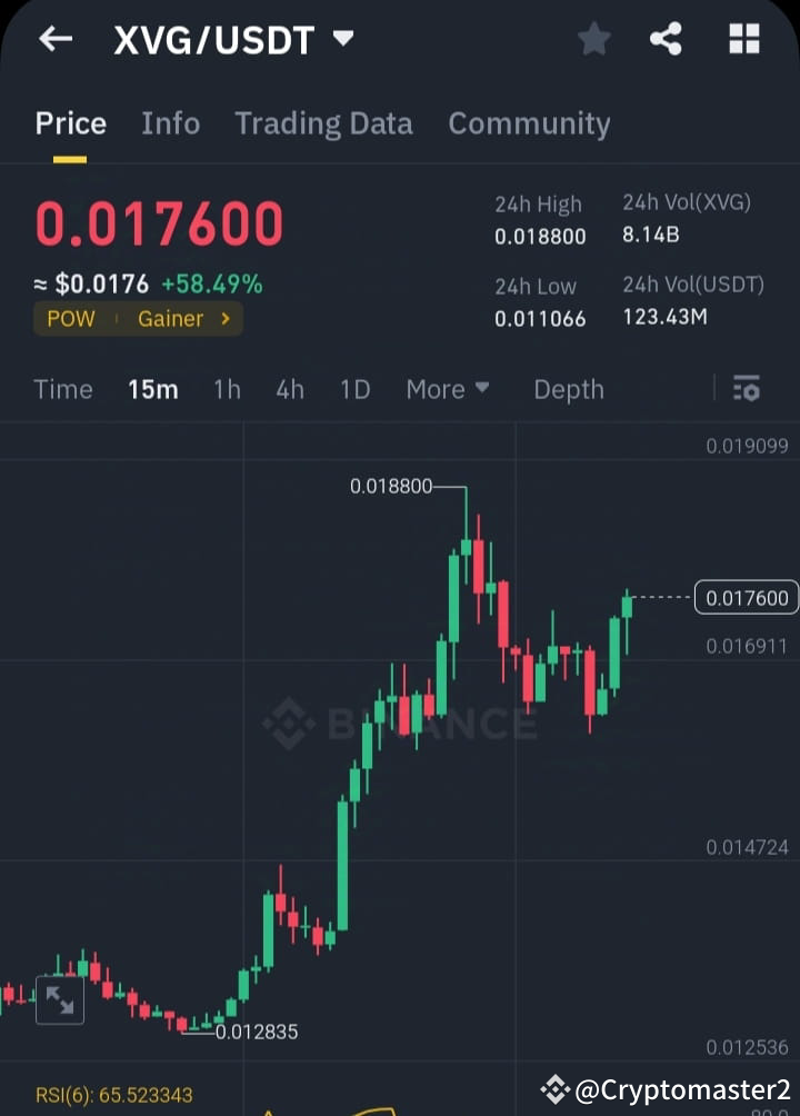 🚀 $XVG /USDT Signal Alert 🚀 Time Frame: 15-minute chart O | Cryptomaster2 on Binance Square