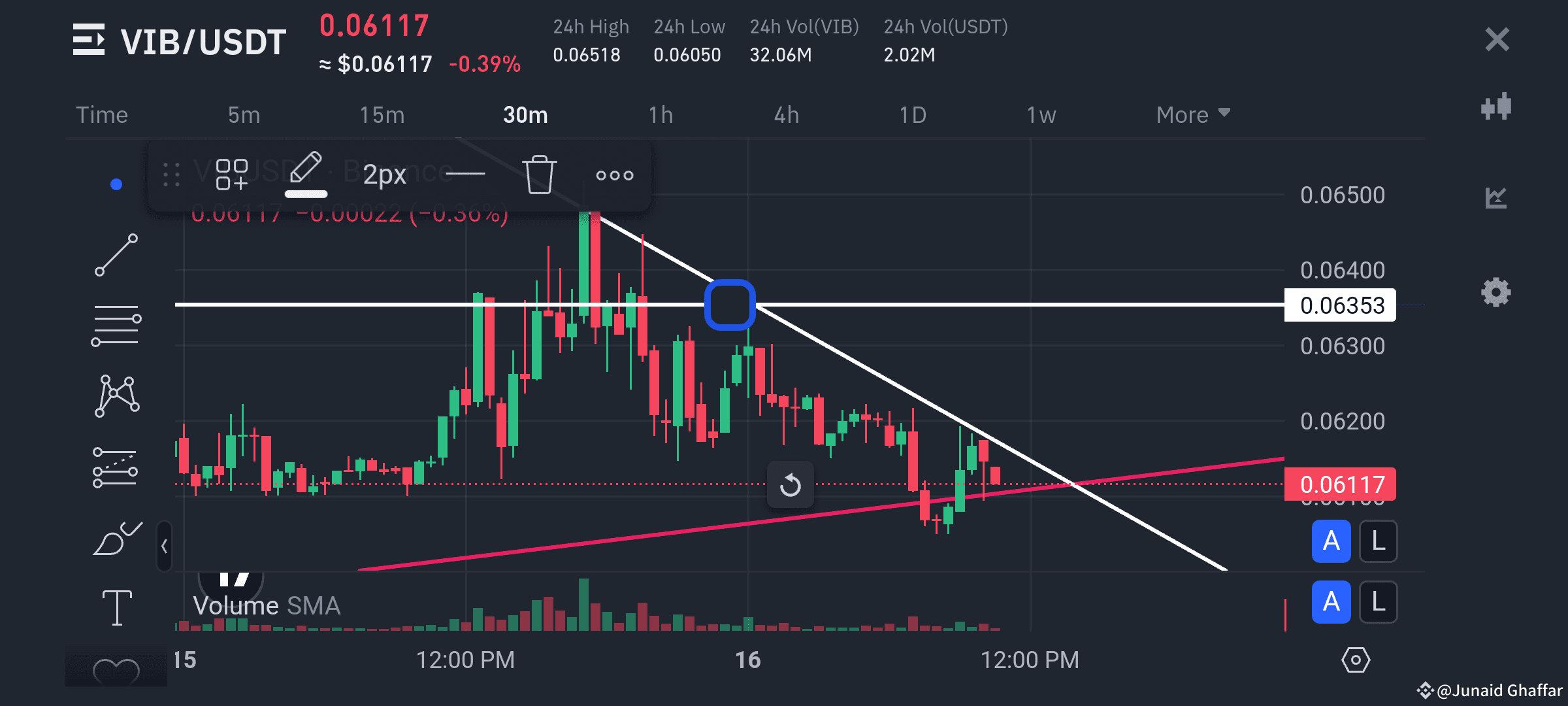 #vib Entry time $VIB $BTC $ETH #views #BNBChainMeme #PPIS | Junaid Ghaffar on Binance Square